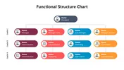 Functional Structure Chart PowerPoint And Canva Template