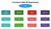 Functional Table Of Organization PPT And Canva Template