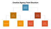 Creative Agency Team Structure PPT And Canva Template