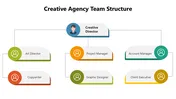 Creative Agency Team Structure PPT And Canva Template