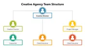 Creative Agency Team Structure PPT And Canva Template