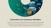 E Commerce Workflow Presentation And Canva Template