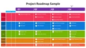 Project Roadmap Sample PowerPoint And Canva Template