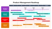 Product Management Roadmap PowerPoint And Canva Template