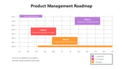 Product Management Roadmap PowerPoint And Canva Template