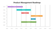 Product Management Roadmap PowerPoint And Canva Template