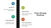 Vision Strategy Roadmap PowerPoint And Canva Template