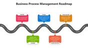 Business Process Management Roadmap PPT And Canva Template