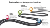 Business Process Management Roadmap PPT And Canva Template