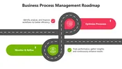 Business Process Management Roadmap PPT And Canva Template