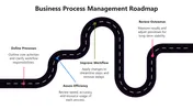 Business Process Management Roadmap PPT And Canva Template