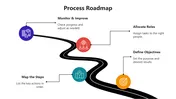 Process Roadmap Example PowerPoint And Canva Template