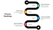Process Roadmap PowerPoint Presentation And Canva Template