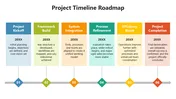 Project Timeline Roadmap PowerPoint And Canva Template