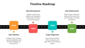 Timeline Roadmap Example PowerPoint And Canva Template