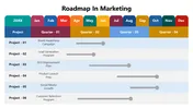Roadmap In Marketing PowerPoint And Canva Template
