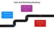 Sales And Marketing Roadmap PowerPoint And Canva Template