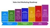 Sales And Marketing Roadmap PowerPoint And Canva Template