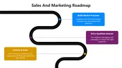 Sales And Marketing Roadmap PowerPoint And Canva Template