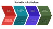 Startup Marketing Roadmap PowerPoint And Canva Template