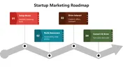 Startup Marketing Roadmap PowerPoint And Canva Template