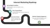Internet Marketing Roadmap PowerPoint And Canva Template