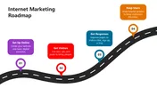 Internet Marketing Roadmap PowerPoint And Canva Template