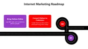 Internet Marketing Roadmap PowerPoint And Canva Template