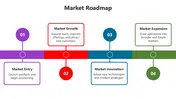 Ready To Get Now! Market Roadmap PowerPoint Presentation