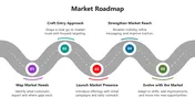 Ready To Get Now! Market Roadmap PowerPoint Presentation