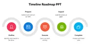 Ready To Get Now! Timeline Roadmap PowerPoint Presentation
