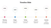 Timeline PowerPoint Presentation And Canva Template