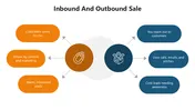 Inbound And Outbound Sale PowerPoint And Canva Template