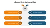 Inbound And Outbound Sale PowerPoint And Canva Template