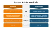 Inbound And Outbound Sale PowerPoint And Canva Template