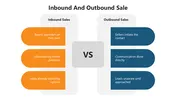 Inbound And Outbound Sale PowerPoint And Canva Template