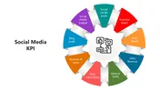 Social Media KPI PowerPoint Presentation And Canva Template