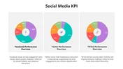 Social Media KPI PowerPoint Presentation And Canva Template