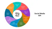 Social Media KPI PowerPoint Presentation And Canva Template