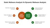 Static Malware Analysis Vs Dynamic Malware Analysis PPT