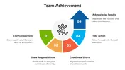 Team Achievement Canva Template And PowerPoint Presentation