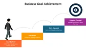 Business Goal Achievement PowerPoint And Canva Template