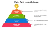 Major Achievement In Career PowerPoint And Canva Template