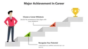 Major Achievement In Career PowerPoint And Canva Template