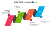 Major Achievement In Career PowerPoint And Canva Template