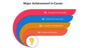 Major Achievement In Career PowerPoint And Canva Template