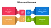 Get Now! Milestone Achievement PowerPoint Presentation