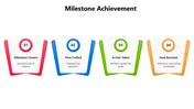 Get Now! Milestone Achievement PowerPoint Presentation