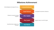 Milestone Achievement Google Slides And Canva Template
