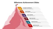 Get Now! Milestone Achievement PPT And Canva Template
